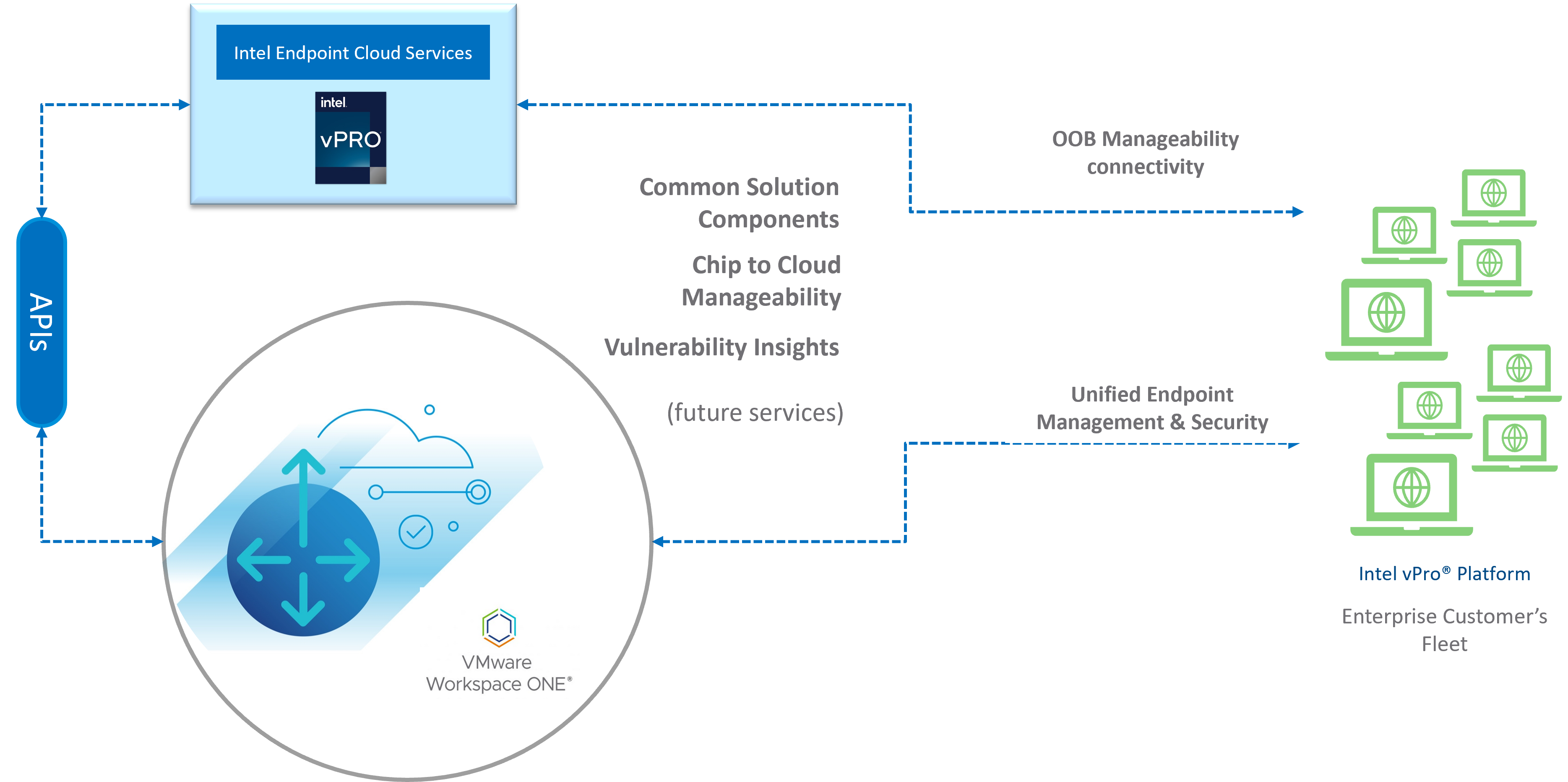 VMware Explore 2023 Las Vegas レポート - Horizon/Workspace ONE｜技術ブログ｜C&S ENGINEER VOICE